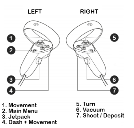 Controller Map – ForeVR Games Help Center